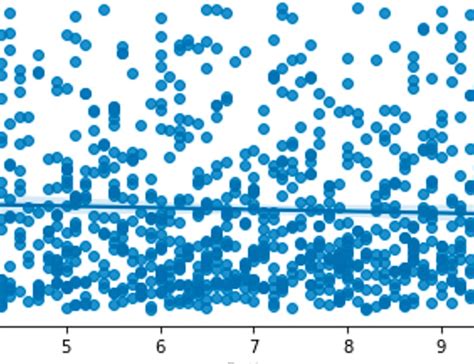 Pandas For Data Science Coursera