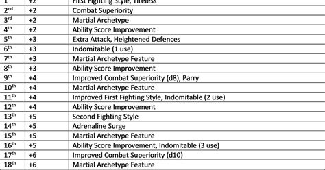 Armour Class E Weddingpase