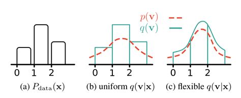 Learning Discrete Distributions By Dequantization Emiel Hoogeboom