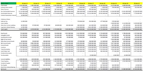 Question Use The Data Below To Describe The Chegg