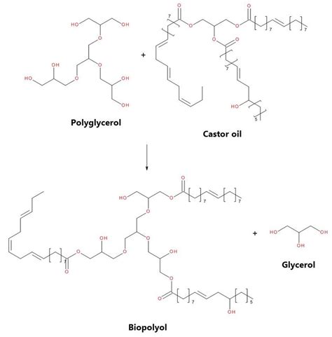 Exemplary Scheme Of Transesterification Of Castor Oil With Polyglycerol Download Scientific