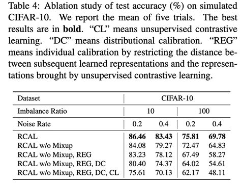When Noisy Labels Meet Long Tail Dilemmas A Representation Calibration