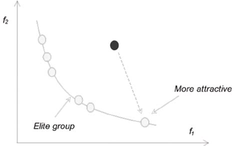 movement strategy ms1 in bi objective space download scientific diagram