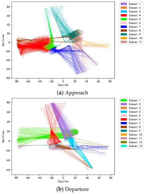 aerospace free full text a clustering ensemble method of aircraft trajectory based on the
