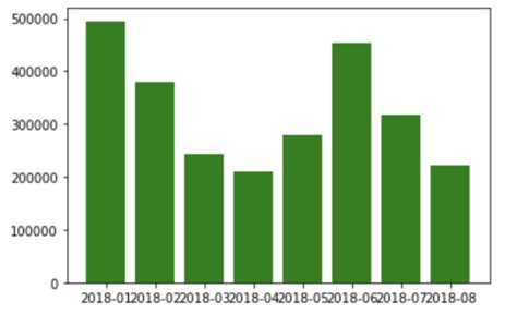 【python】matplotlibのx軸（横軸）で日付を回転させて見やすくする方法