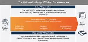 Efficiency Defines The Future Of Data Movement