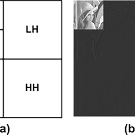 propounded watermark extraction algorithm download scientific diagram