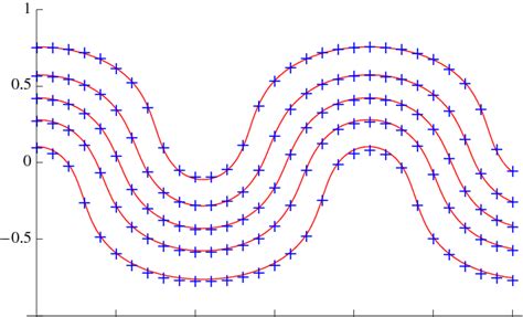 Color Online Harmonic Oscillator With Wave Function As A Download Scientific Diagram