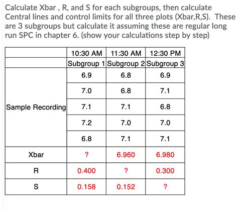 solved calculate xbar r and s for each subgroups then