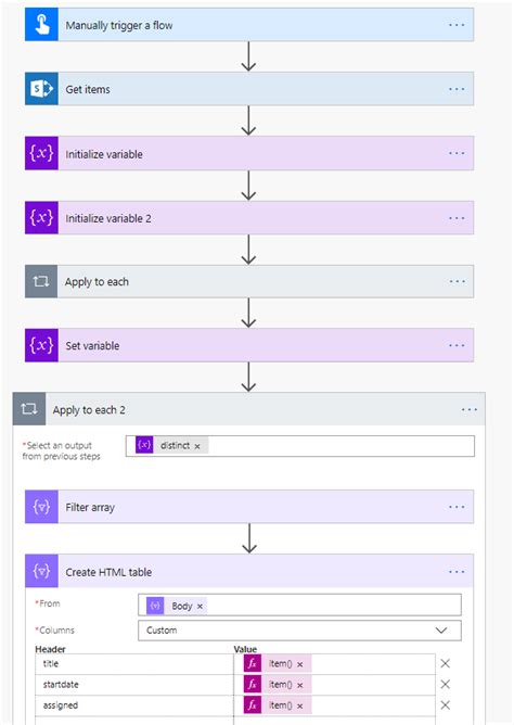 solved reminder flow for once a week for overdue list ite power