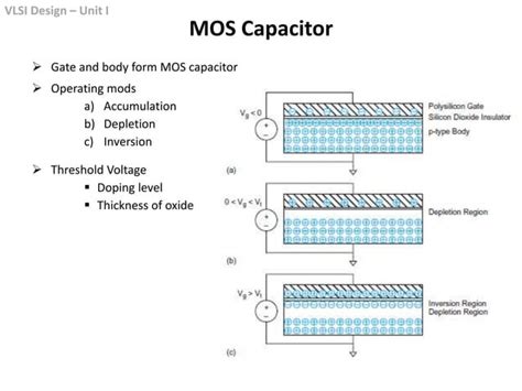 Vlsi Design Stick Diagramsslidesspptx Vlsi Design Stick Diagramsslidesspptx