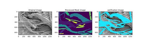 Is Instance Segmentation Object Detection Semantic Segmentation A
