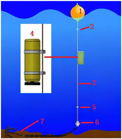 Profile Autonomous Underwater Vehicle System For Offshore Surveys