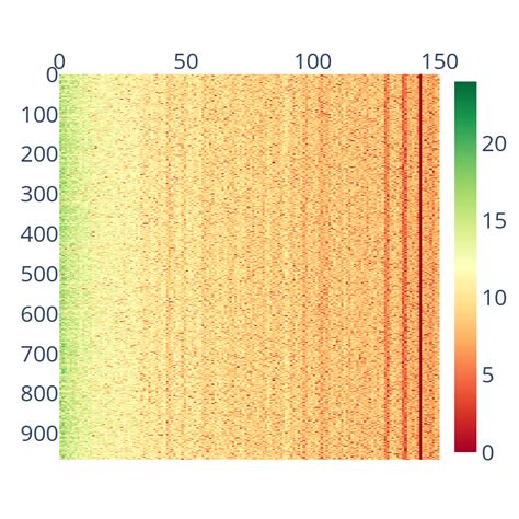 Precision Of The Randomized Svd Function In The Face Recognition Download Scientific Diagram