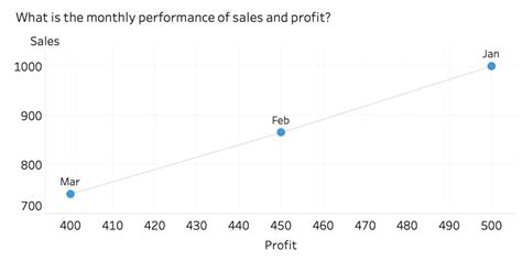 Lee Feinberg On Linkedin Datastory Tableau Powerbi Dataculture Dataliteracy Datastorytelling…