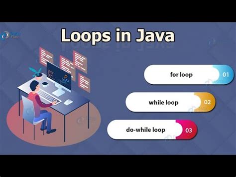 Loops in Java : for, while & do-while | Iterative Statements | Loops by ...