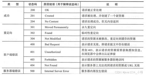 一周学会flask3 Python Web开发 响应状态码 技术栈