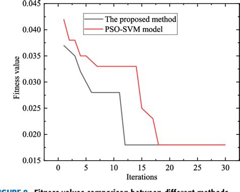 Figure 1 From Transmission Line Fault Diagnosis Method Based On Improved Multiple Svm Model