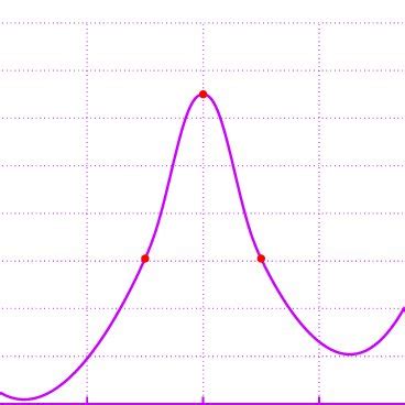 PDF C RATIONAL QUINTIC FUNCTION