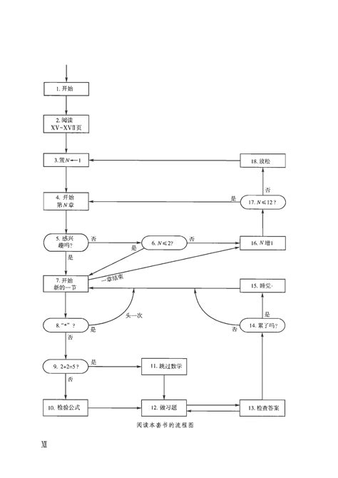 计算机程序艺术 taocp 笔记 一 记忆笔书