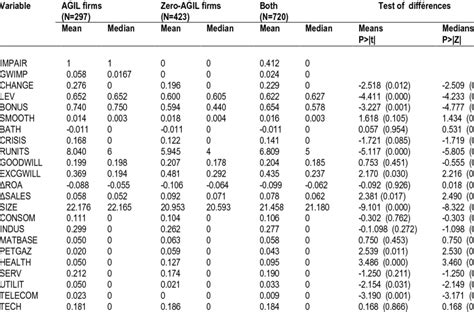 Descriptive Statistics Variables Download Table