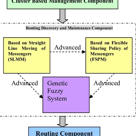 L4 Orthogonal Array Download Table