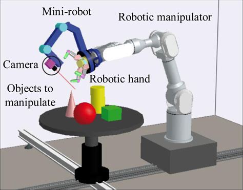 Sensors In Robotics At Johnny Moe Blog
