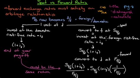 Tips Tricks On Derivatives Calcs R Cfa