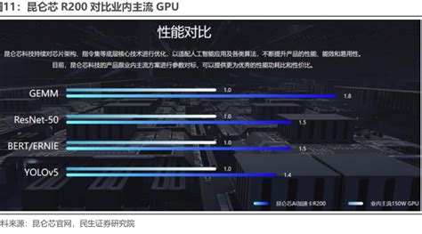 英伟达v100 A100 A800 H100对比 2023年03月 行业研究数据 小牛行研