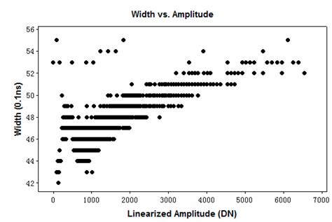 Remote Sensing Free Full Text Normalization Of Echo Features Derived From Full Waveform