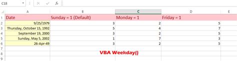 VBA Weekday Function