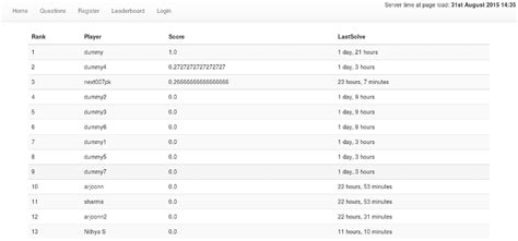 openjudge an online judge for offline programming contests