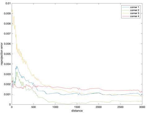 Monocular Vision Based Precise Runway Detection Applied To State Estimation For Carrier Based