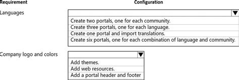 What Should You Configure Exam4training