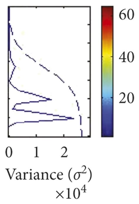 Morlet Wavelet Transformation Of Annual Et0 From1965 To 2017 Over