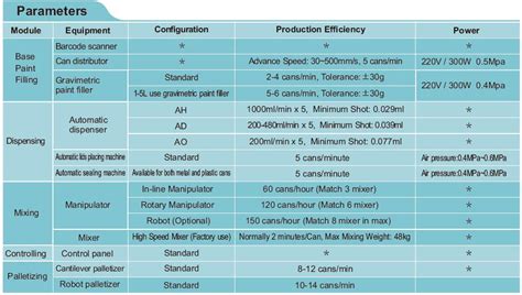 Automatic Tinting System