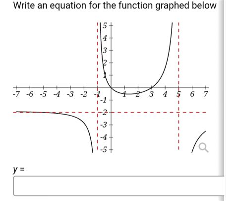 Solved Write An Equation For The Function Graphed Below Chegg