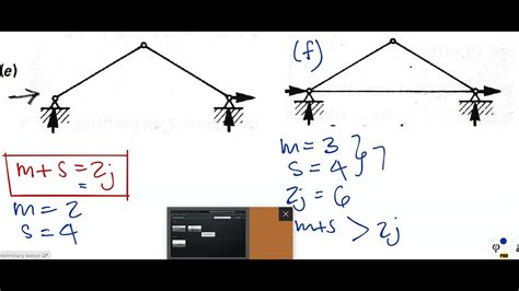 Static Determinacy Youtube Static Determinacy Youtube