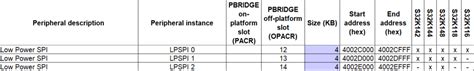 【s32k 开发指南】lpspi 模块介绍与例程建立 大大通 简体站