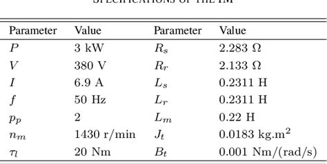 table i from encoderless predictive speed and torque control of an induction motor semantic