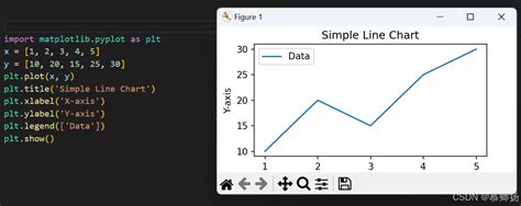 基于python的机器学习（六）—— 数据可视化和数据预处理python机器学习可视化 Csdn博客