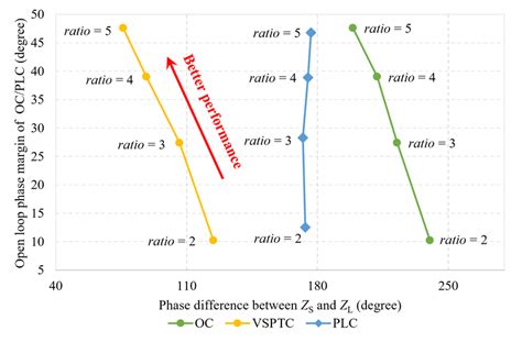 Simulation Waveform Output Voltage Of Pmsg And Load Torque Of