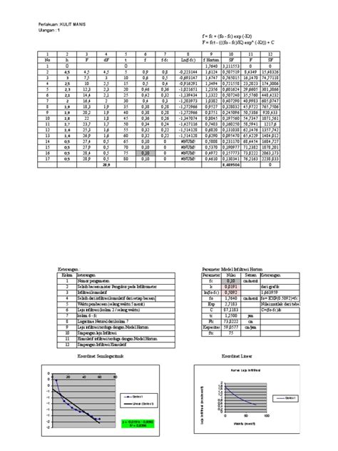 Bahan Infiltrasi Horton Pdf