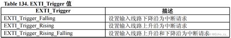 stm32 配置中断常用库函数 stm32中断函数 csdn博客