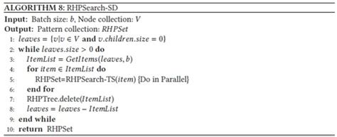 rhptree—risk hierarchical pattern tree for scalable long pattern mining