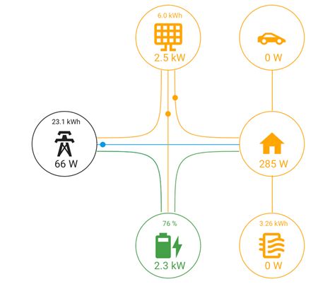 Power Flow Cards For Home Assistant « Speak To The Geek