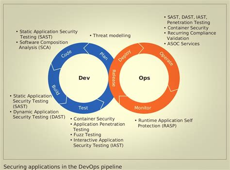 datasirpi on linkedin devsecops secops cybersecurity threatmodeling
