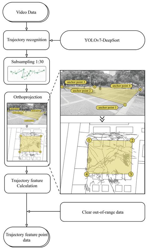 Multidimensional Spatial Vitality Automated Monitoring Method For Public Open Spaces Based On