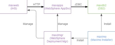 GitHub Ibm Maximo Dev Maximo Docker Enterprise Setup Maximo Docker Repository