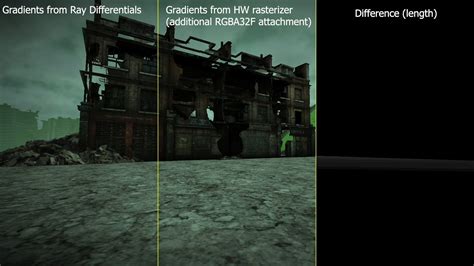 Faster Visibility Bufferdeferred Material Rendering Via Analytical